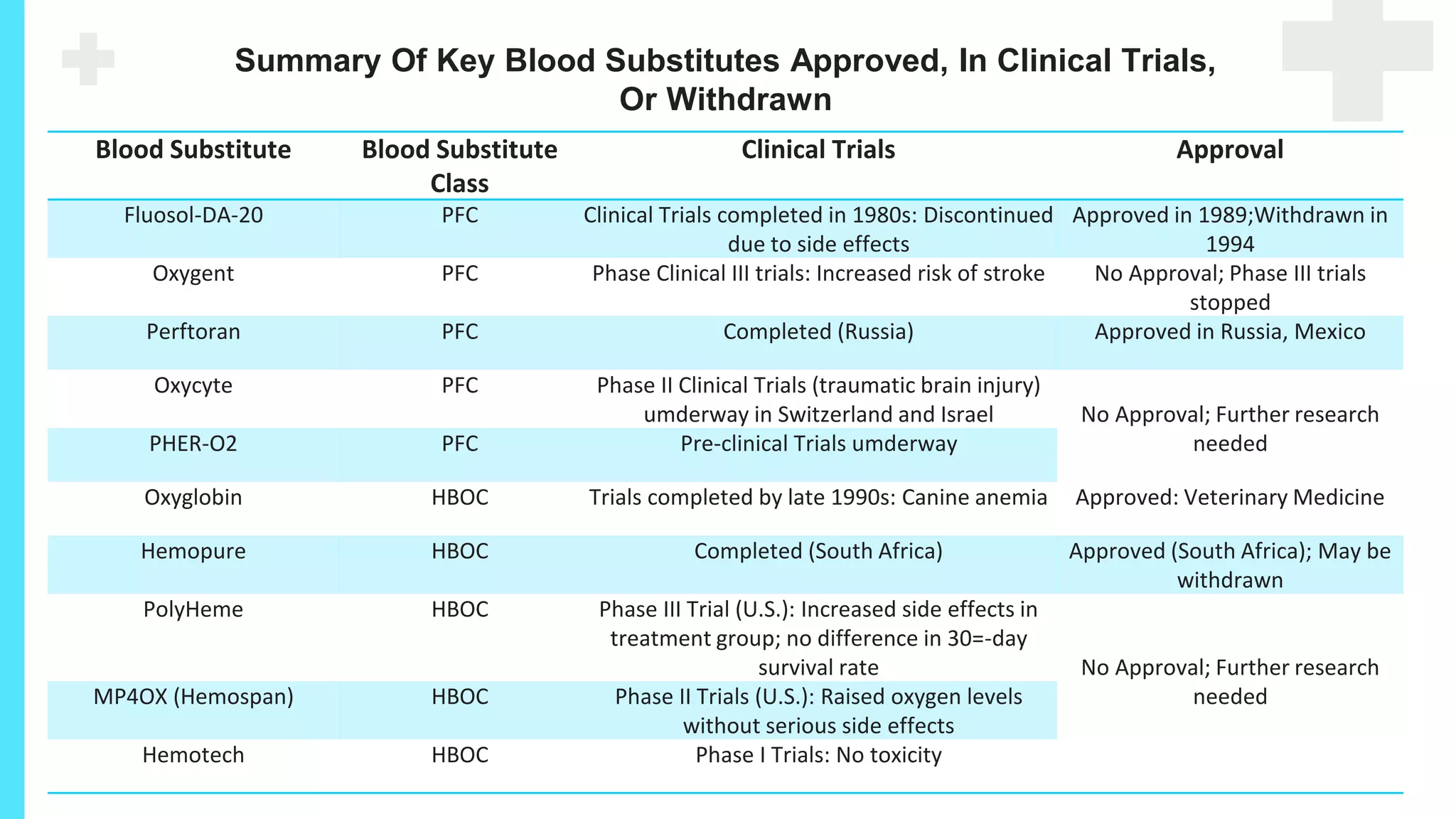 ALTERNATIVES TO BLOOD TRANSFUSION.pptx