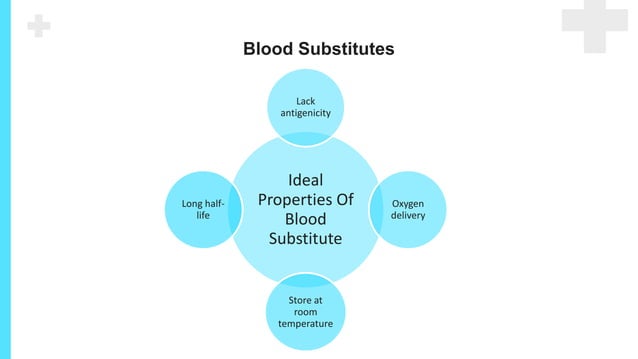 ALTERNATIVES TO BLOOD TRANSFUSION.pptx
