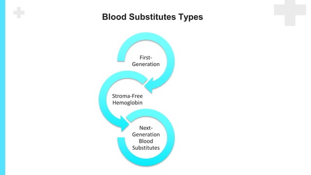 ALTERNATIVES TO BLOOD TRANSFUSION.pptx