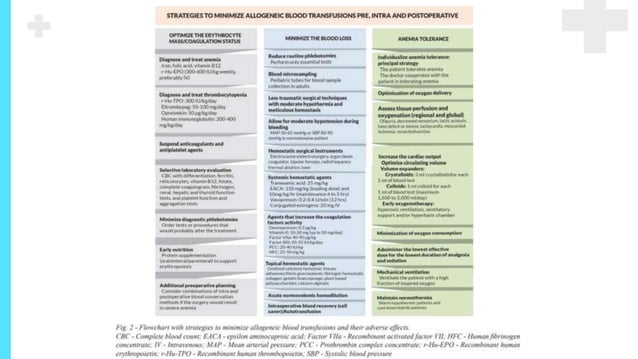 ALTERNATIVES TO BLOOD TRANSFUSION.pptx