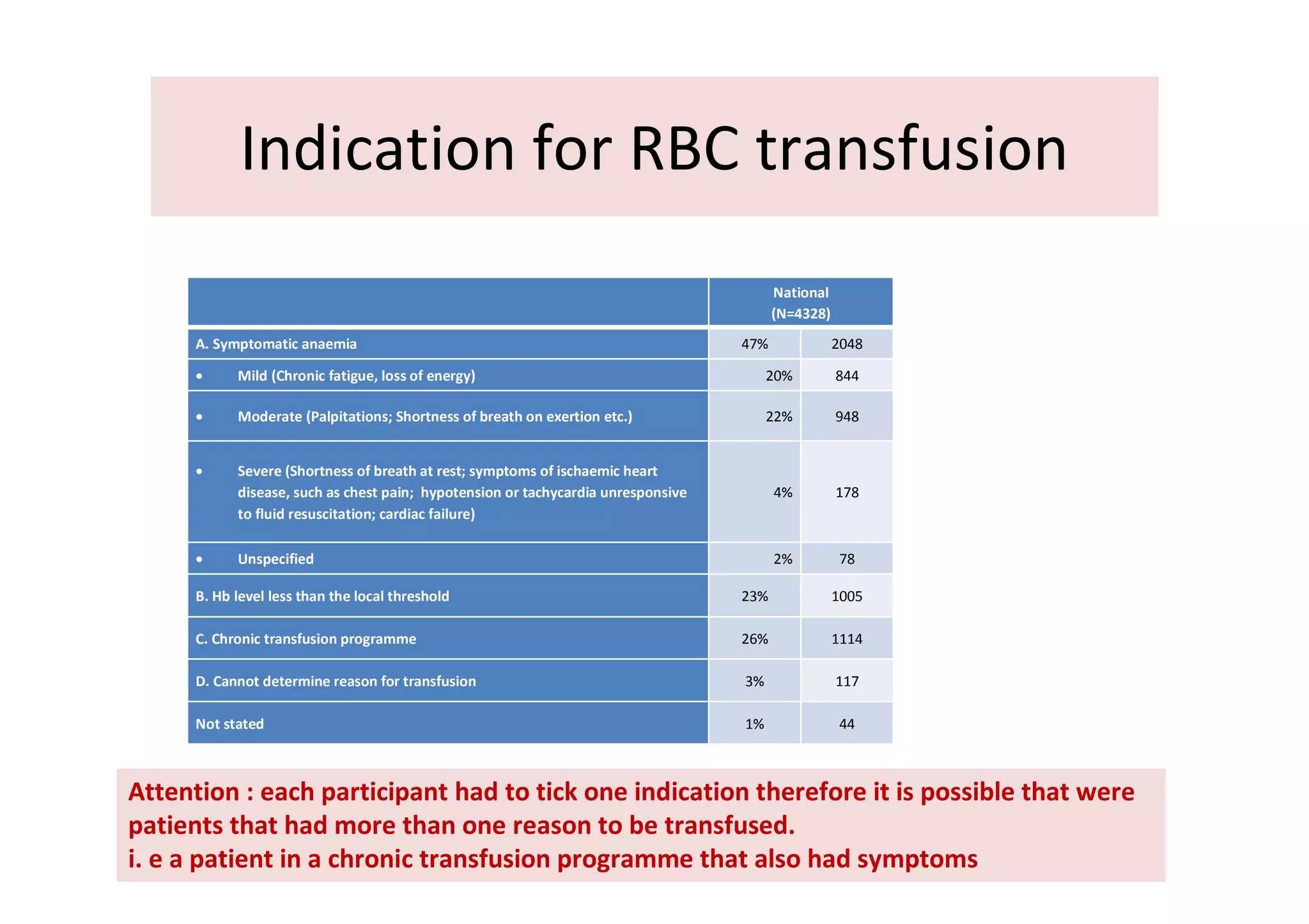 Alternatives to blood transfusion 1 DF.pdf