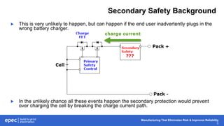 Alternatives to Battery Chemical Fuses in Secondary Safety Circuits | PPTX