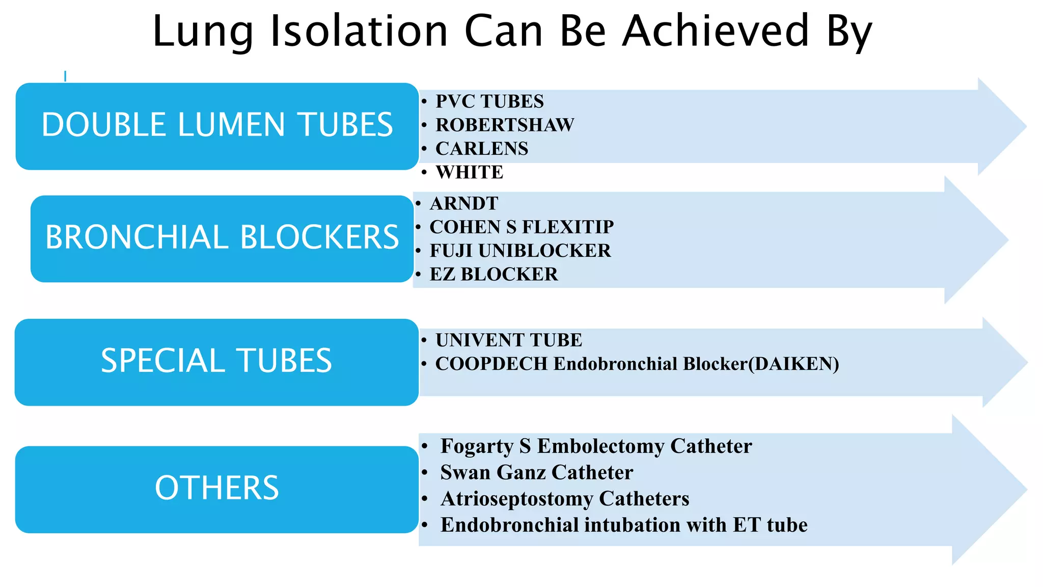 ALTERNATIVES TO double lumen tubes IN ONE LUNG VENTILATION.pptx