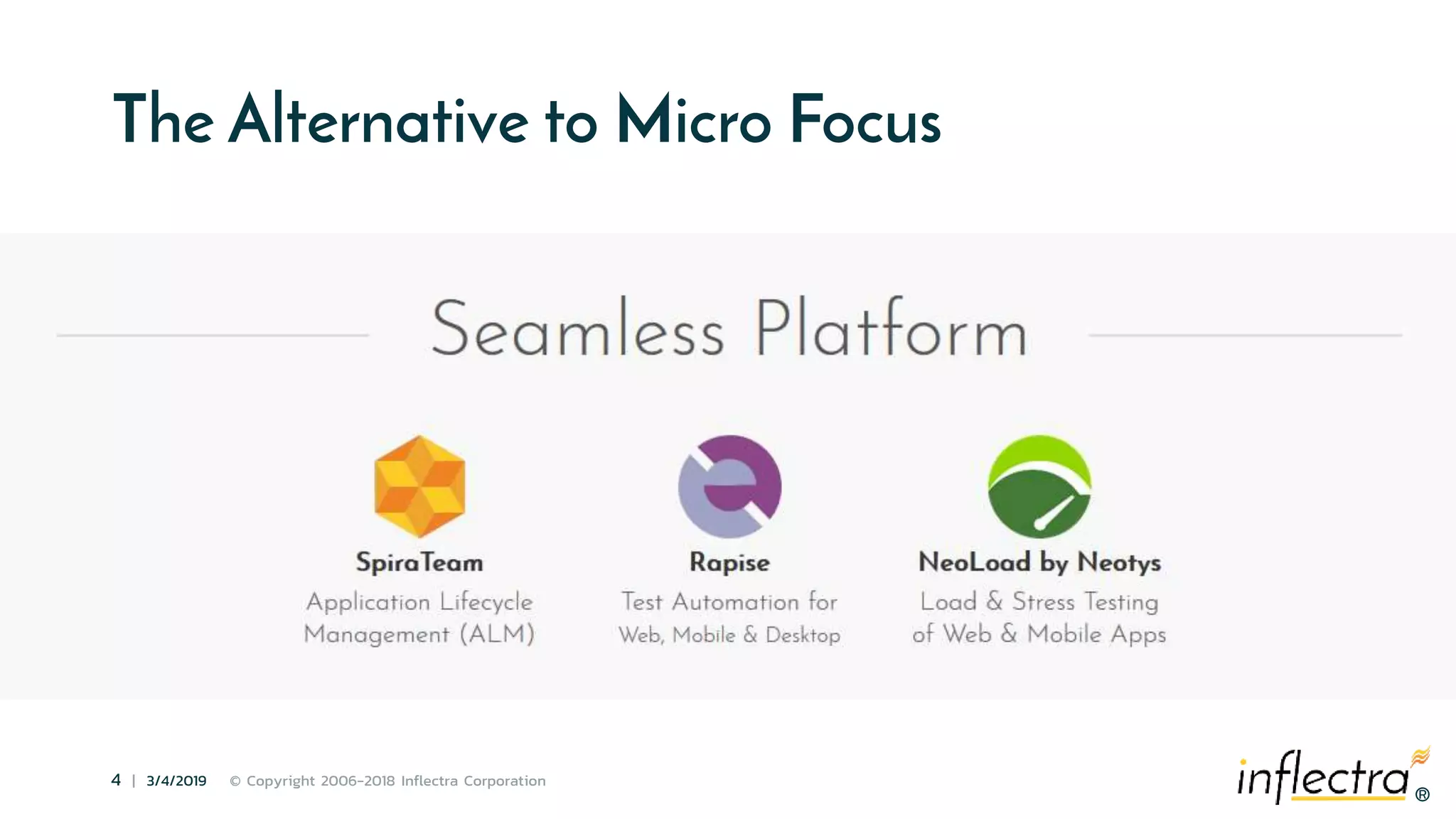 Alternatives to the Micro Focus QA Suite | PPT
