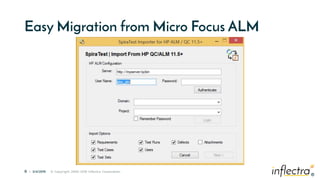 Alternatives to the Micro Focus QA Suite | PPT
