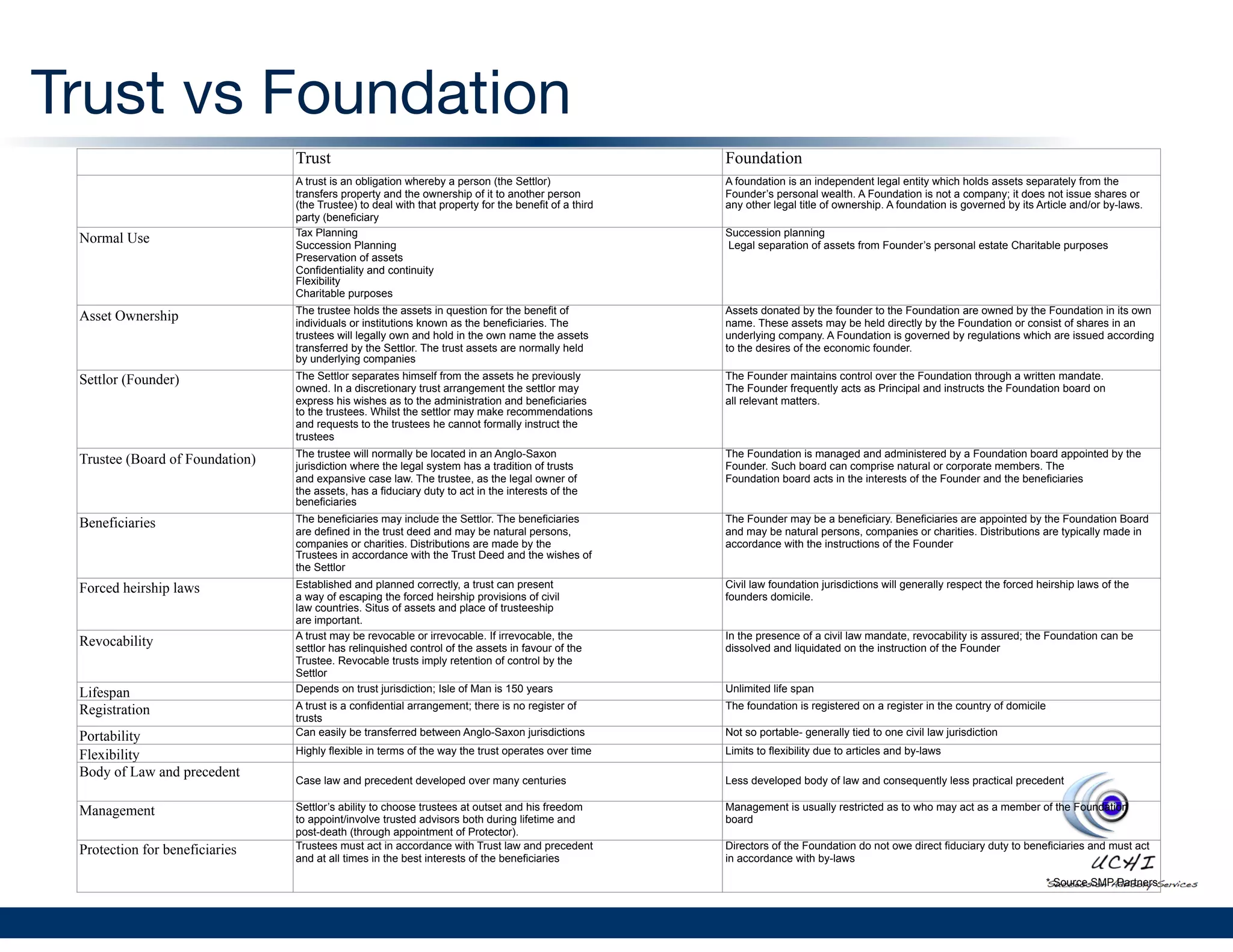 Alternatives to the offshore trust | PDF