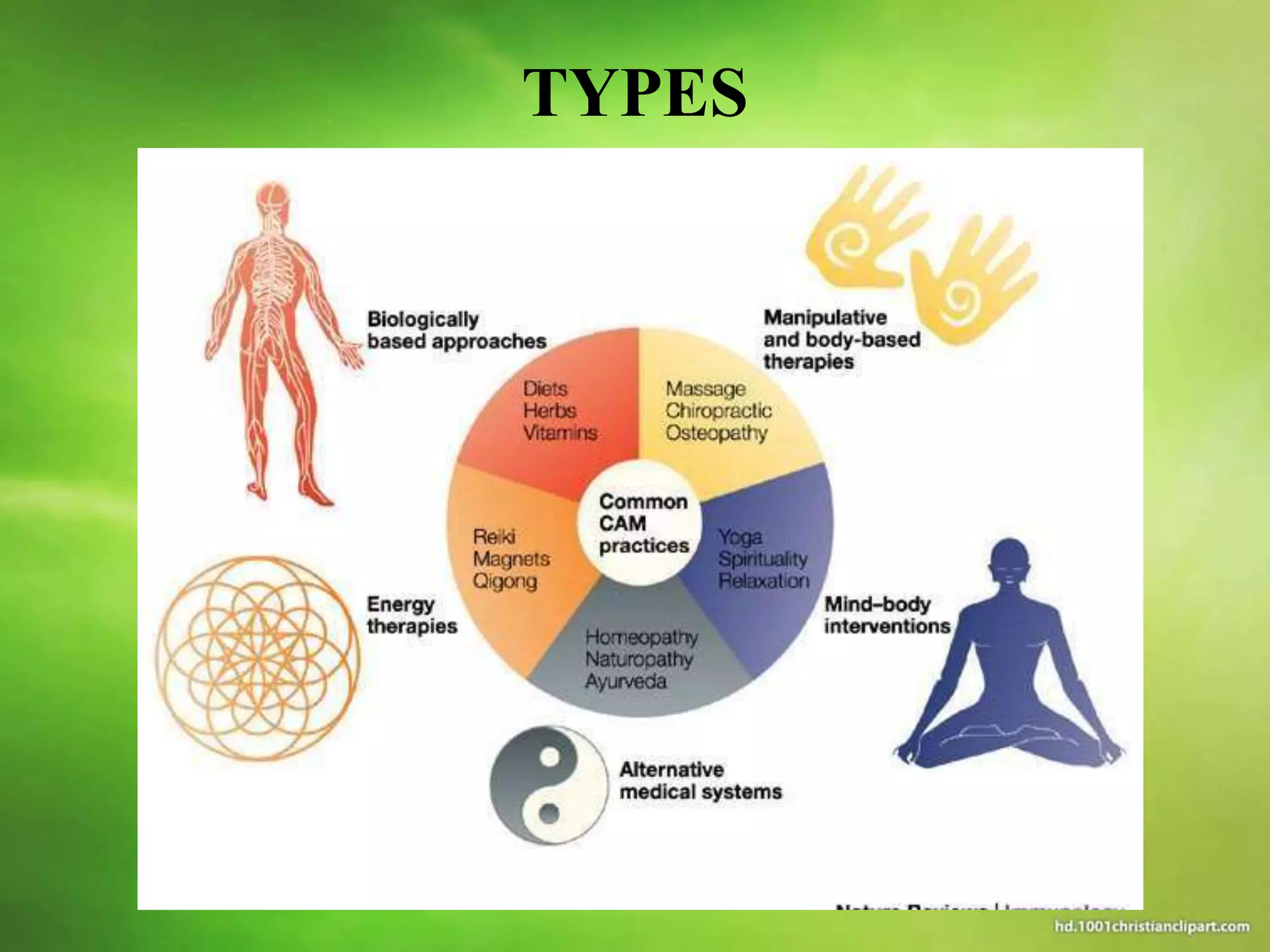 Alternative system of medicine | PPTX
