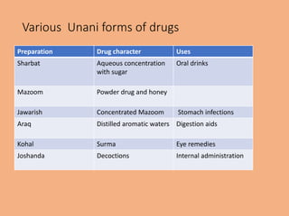 Alternative system of medicine (ayurvedic, unani, homeopathy, sidhha ...