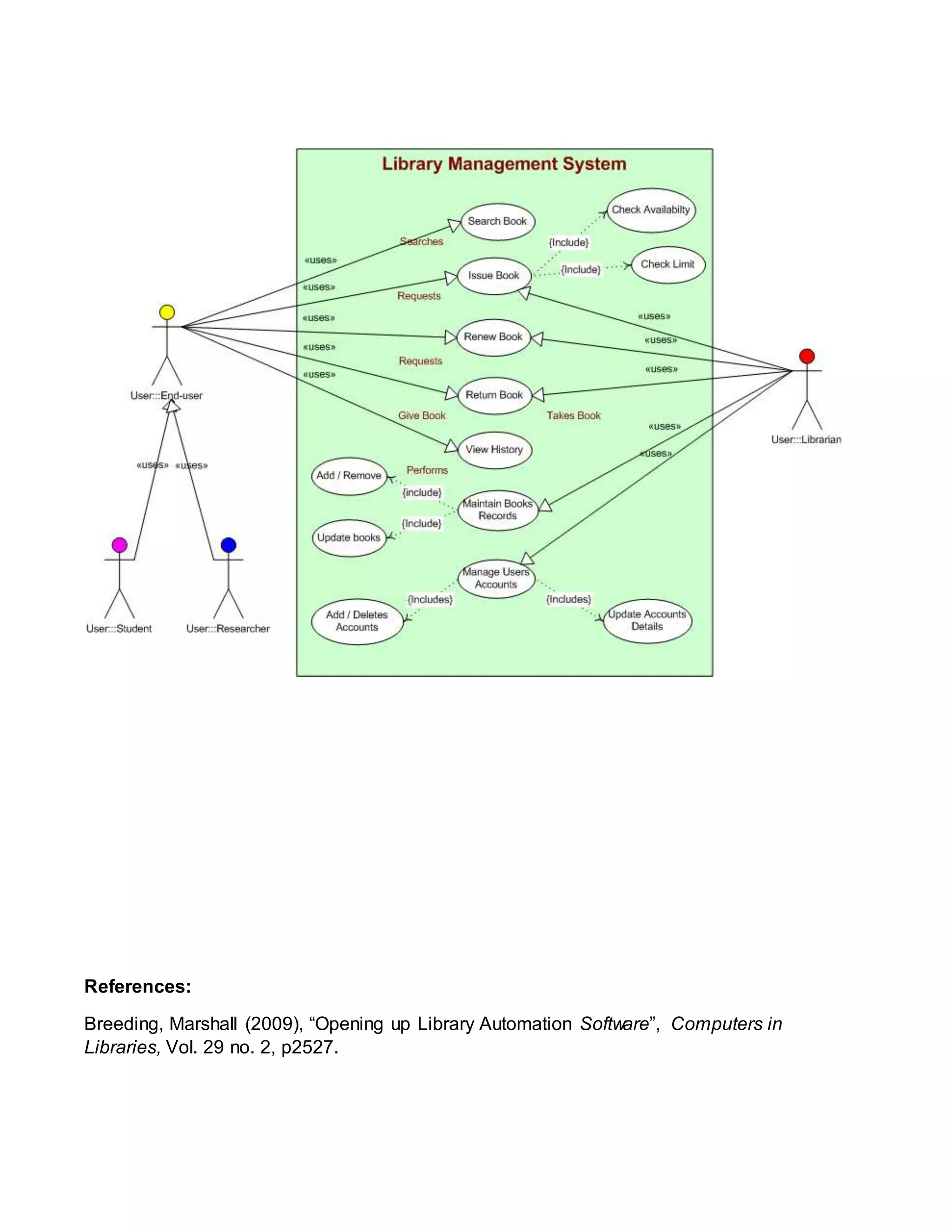 ADLIB library Systems Development | PDF