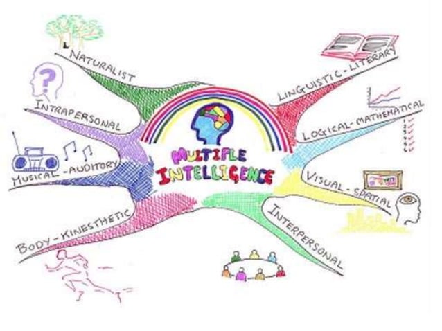 Alternative Teaching Methods.ppt