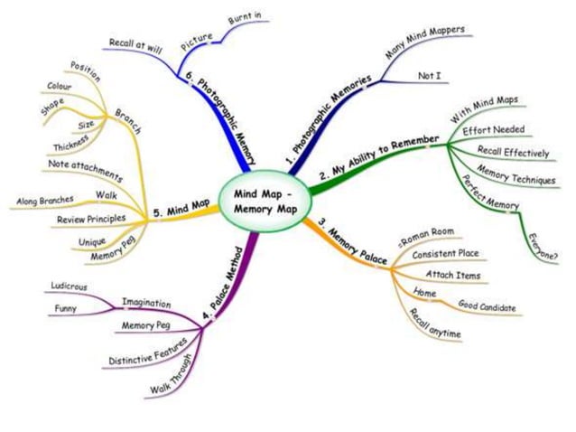Alternative Teaching Methods.ppt