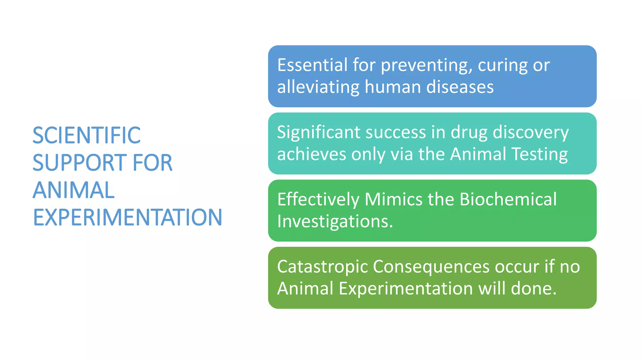 Alternative to Animal Experimentation.pptx