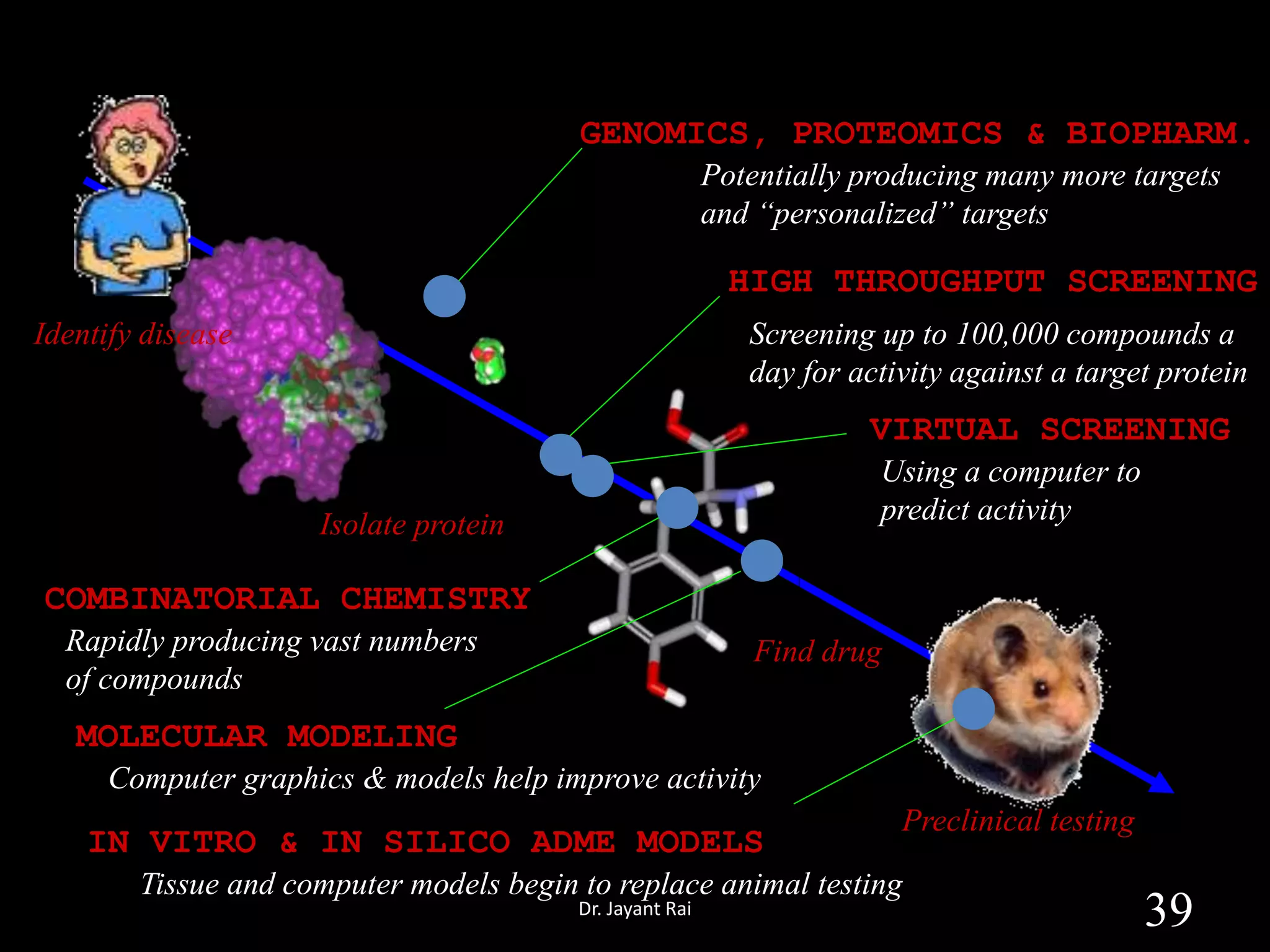 Alternative to Animal Experiment Models | PPTX