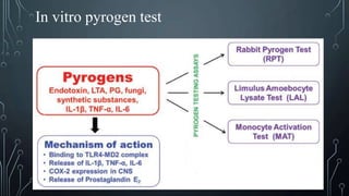 Alternative to invivo testing | PPT