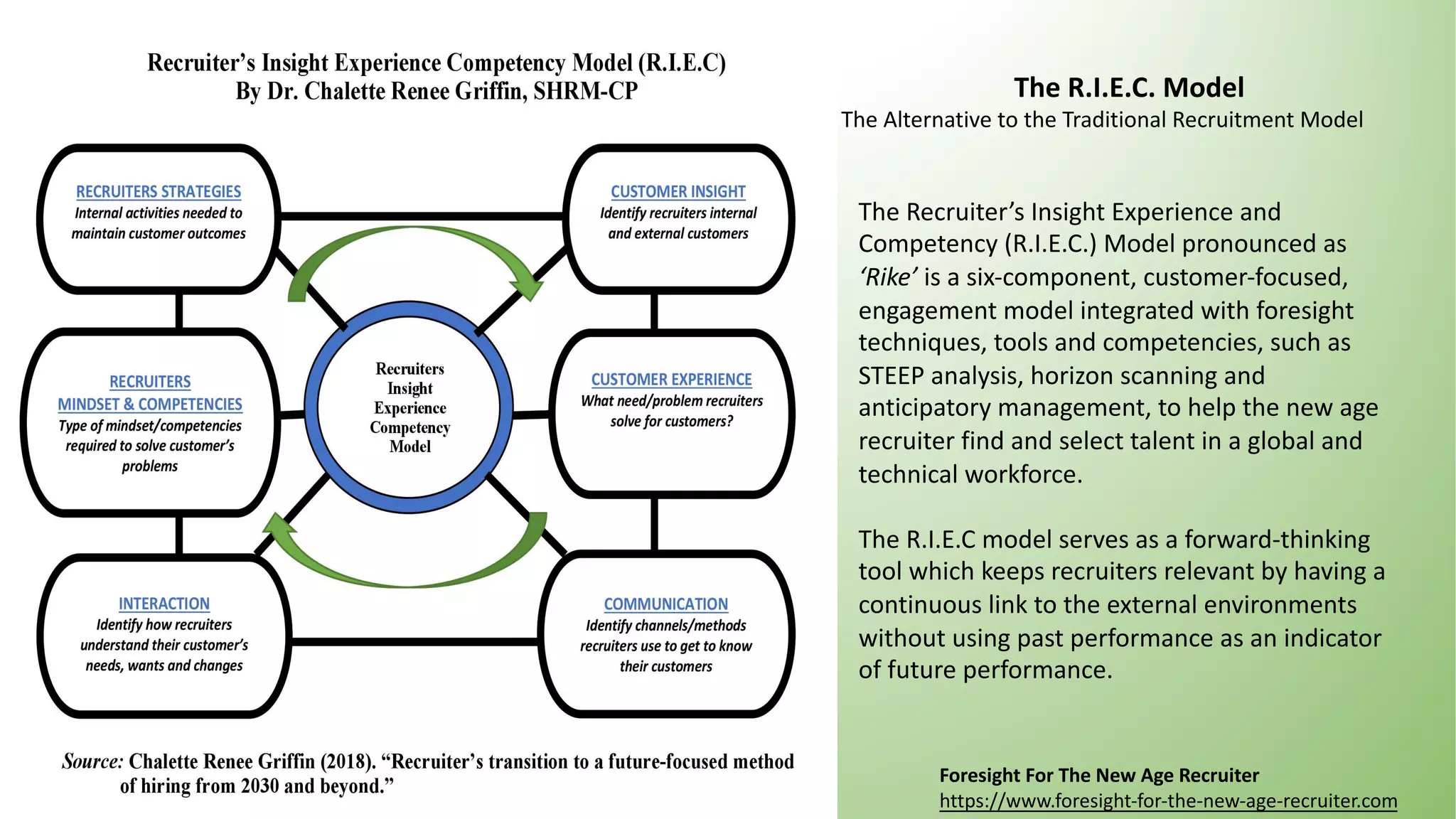 R.I.E.C. Model: Alternative to the Traditional Recruitment Model | PDF