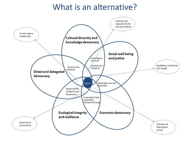 Alternative Transformation Framework | PPT
