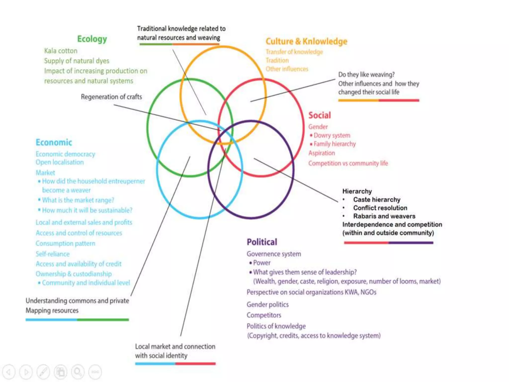 Alternatives Transformation Format | PPTX