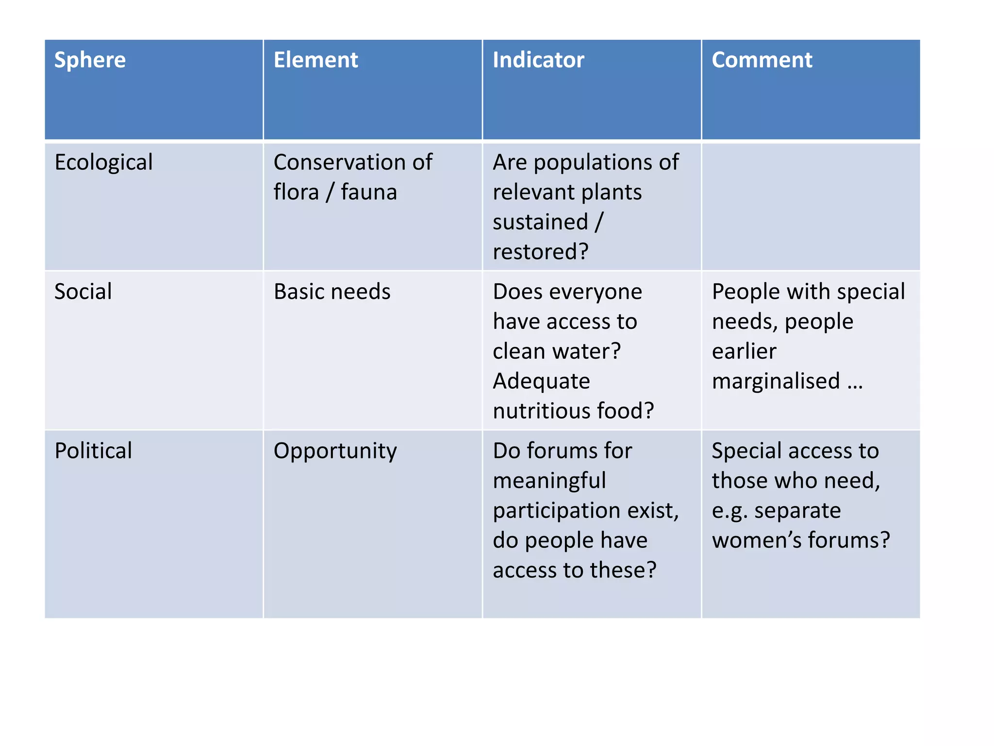Alternatives Transformation Format | PPTX