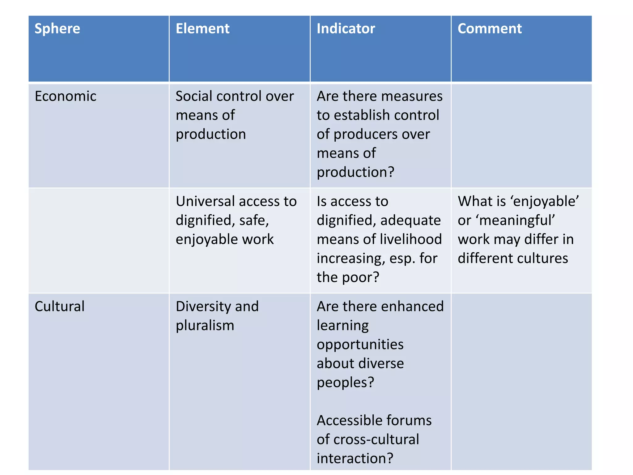 Alternatives Transformation Format | PPTX