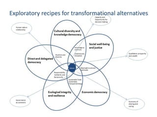 Alternatives Transformation Format | PPTX