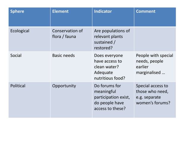 Alternatives Transformation Format | PPTX
