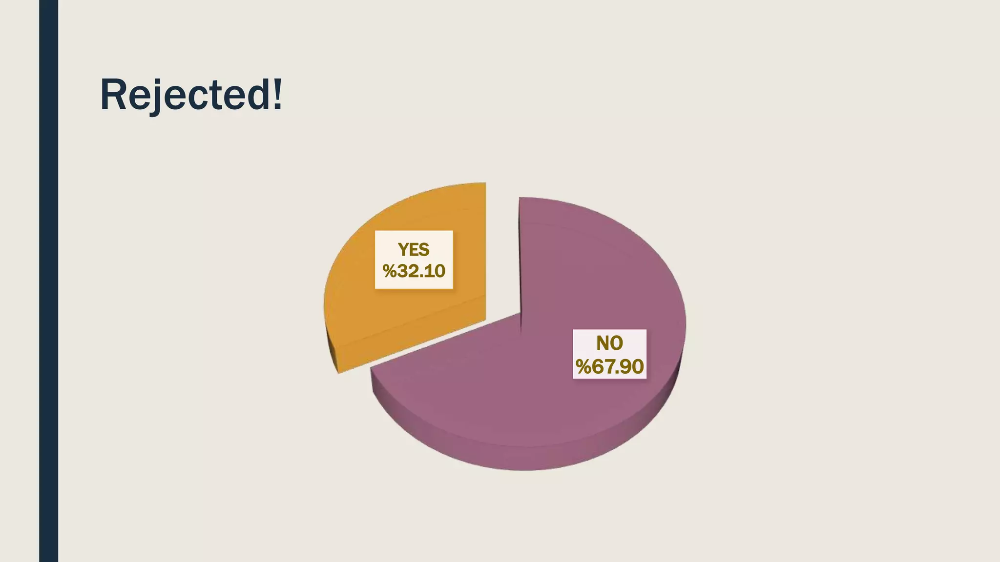 What is Alternative Vote System? | PPT