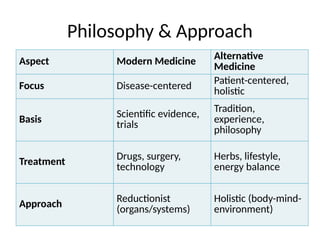 Alternative vs Modern Medicine how to differentiate | PPTX