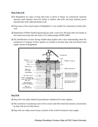 Alternative water supply technologies | PDF | Home Appliances | Home ...