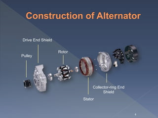 alternator-170826192300 (1).pdf