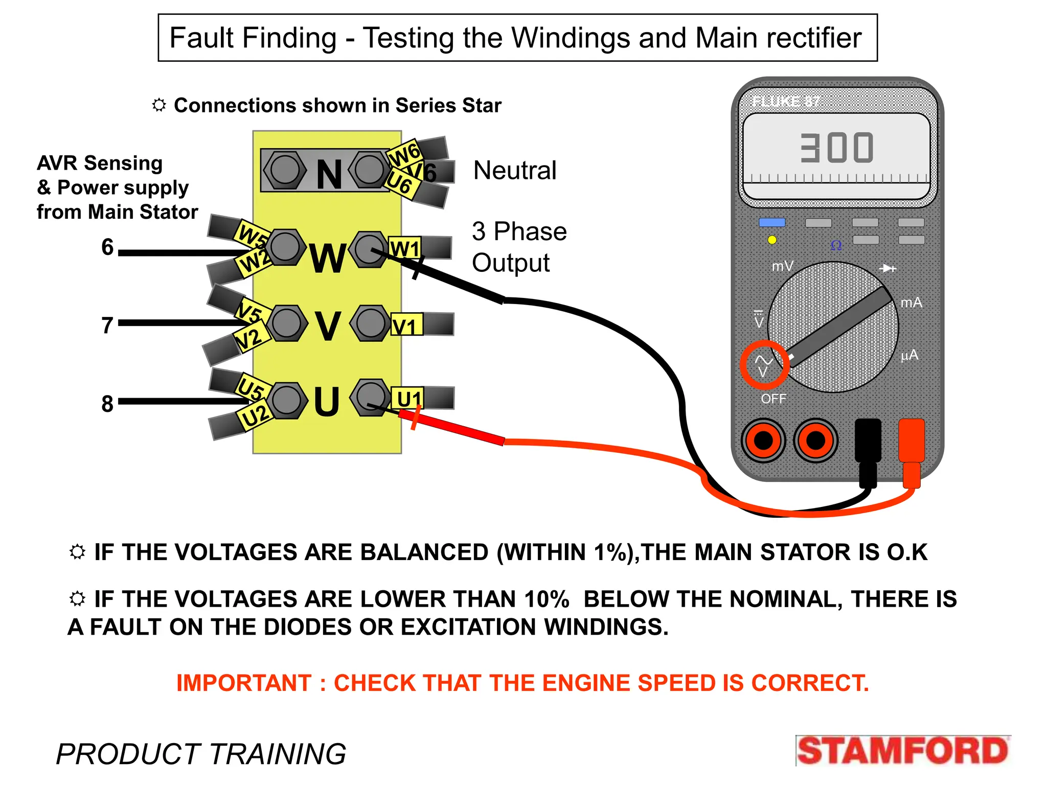 Alternator-FAULT-FINDING-stamford alternator | PPT