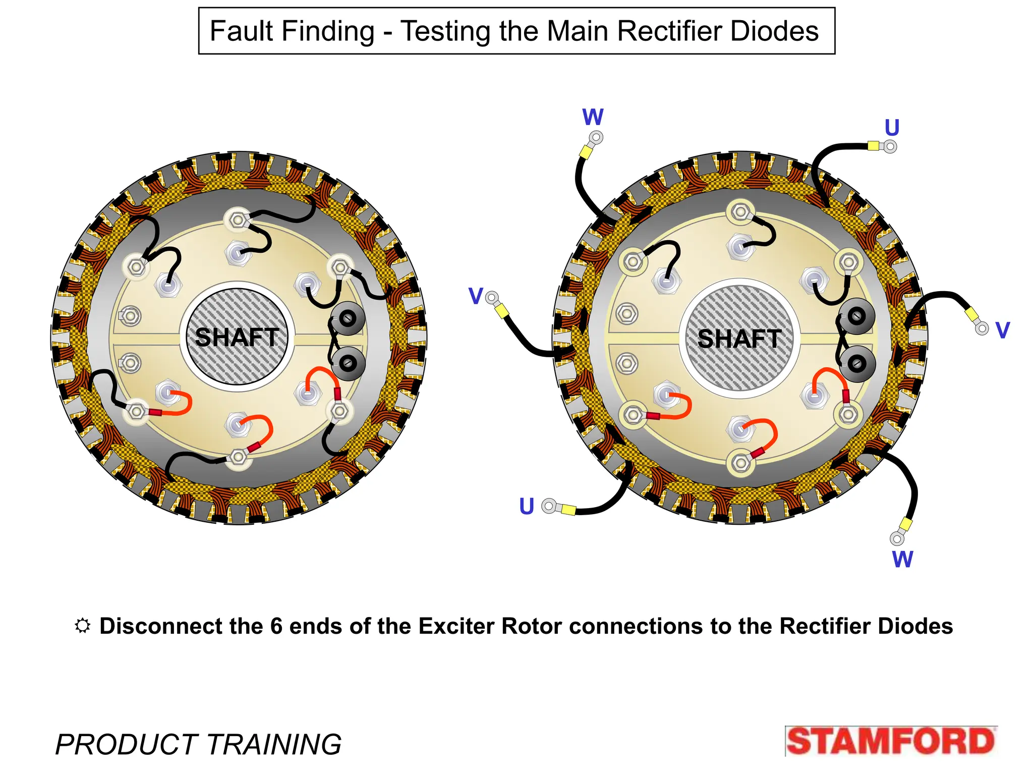 Alternator-FAULT-FINDING-stamford alternator | PPT
