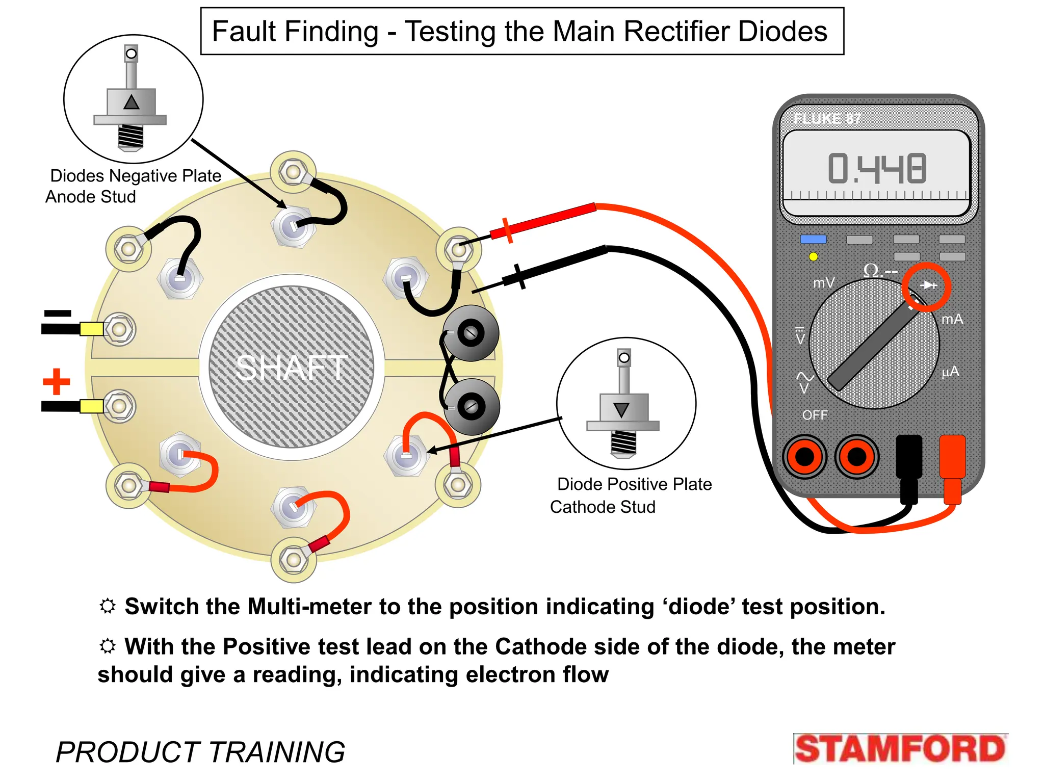 Alternator-FAULT-FINDING-stamford alternator | PPT