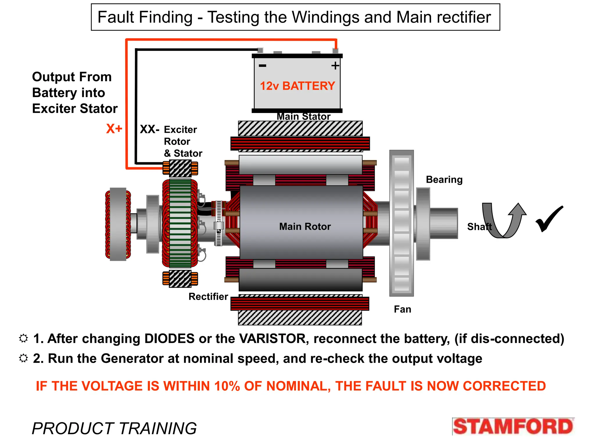 Alternator-FAULT-FINDING-stamford alternator | PPT