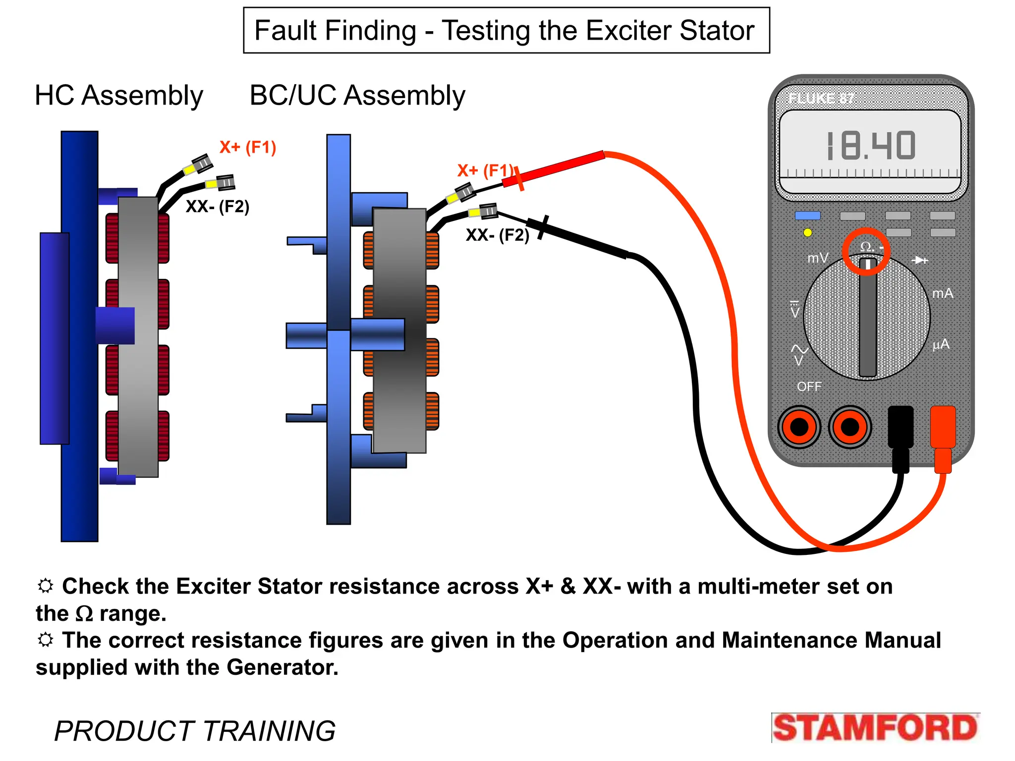 Alternator-FAULT-FINDING-stamford alternator | PPT