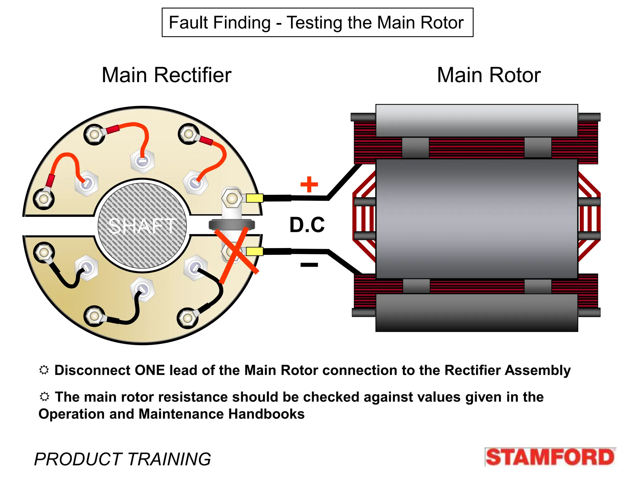 Alternator-FAULT-FINDING-stamford alternator | PPT