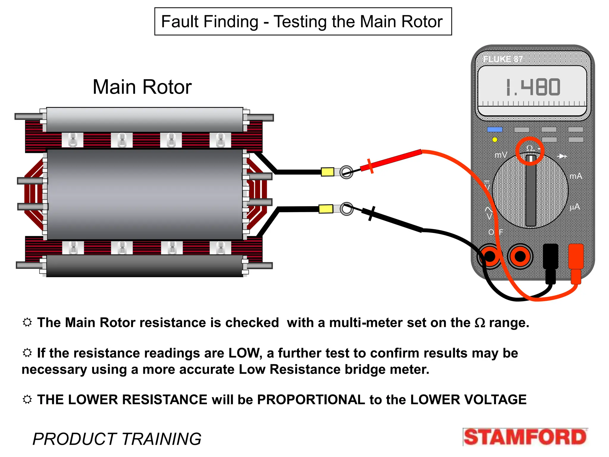 Alternator-FAULT-FINDING-stamford alternator | PPT