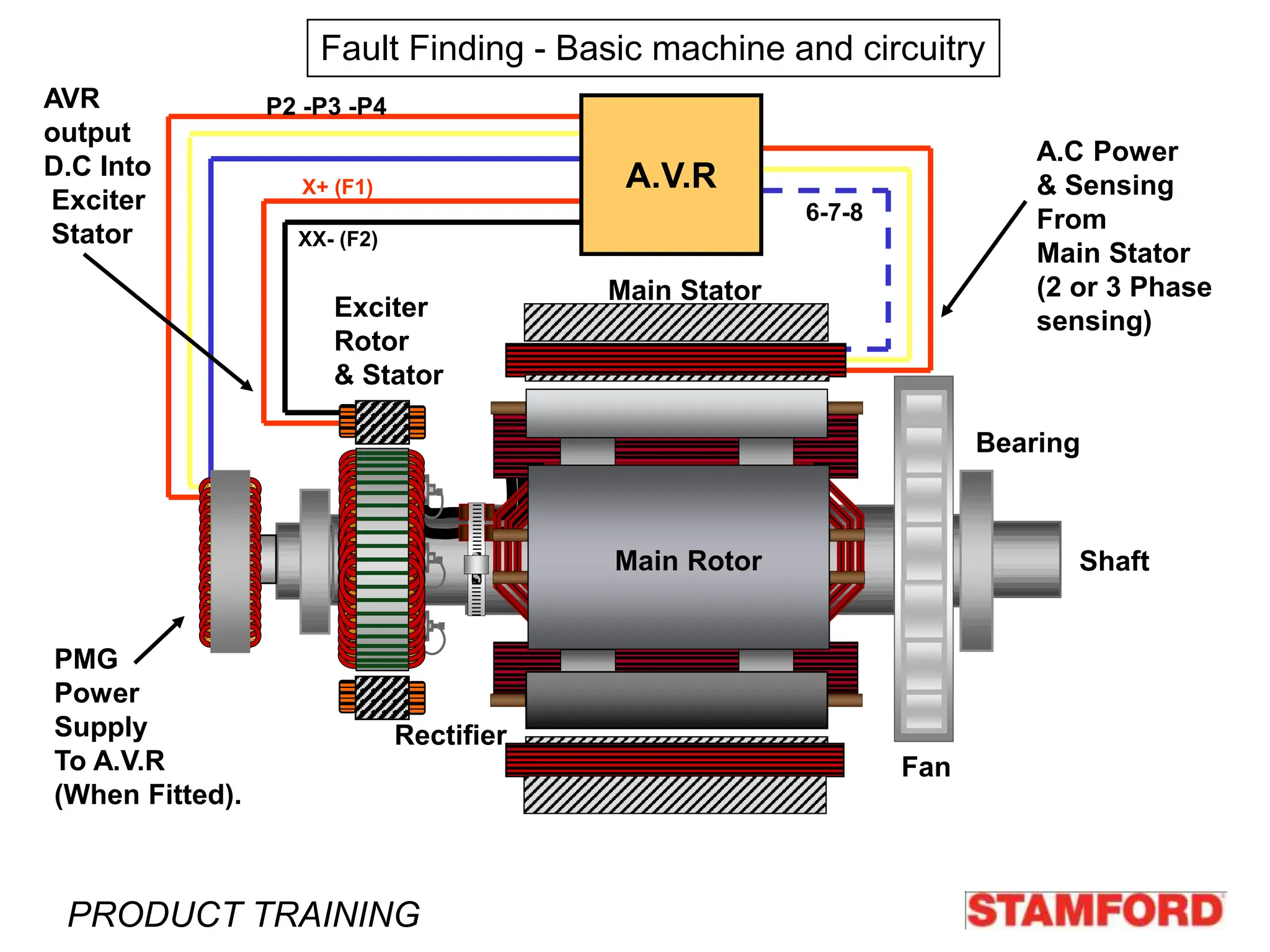 Alternator-FAULT-FINDING-stamford alternator | PPT