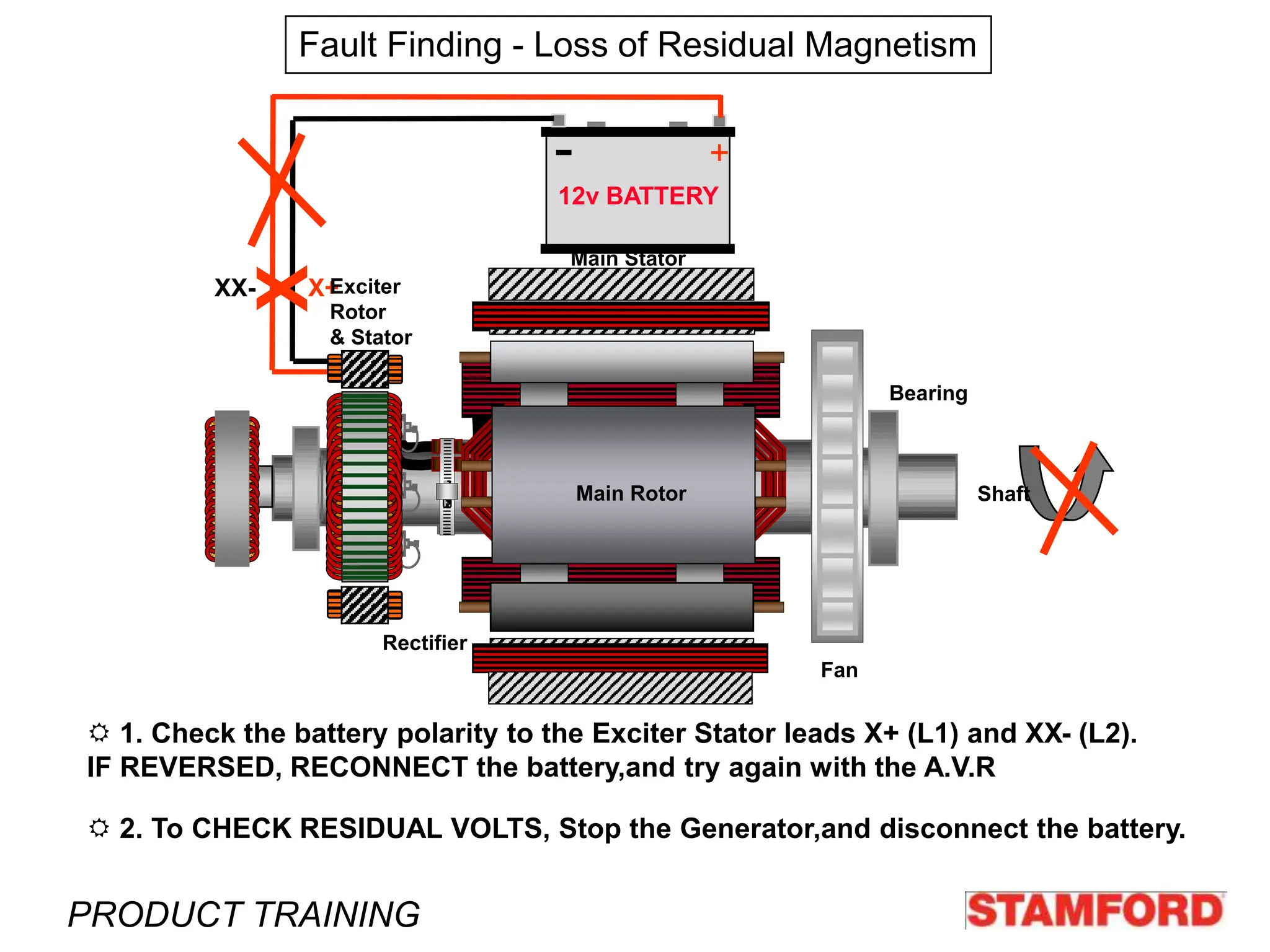 Alternator-FAULT-FINDING-stamford alternator | PPT