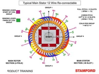 Alternator-FAULT-FINDING-stamford alternator | PPT