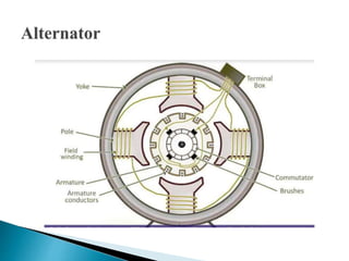 Alternator- Synchronous motor.pptx