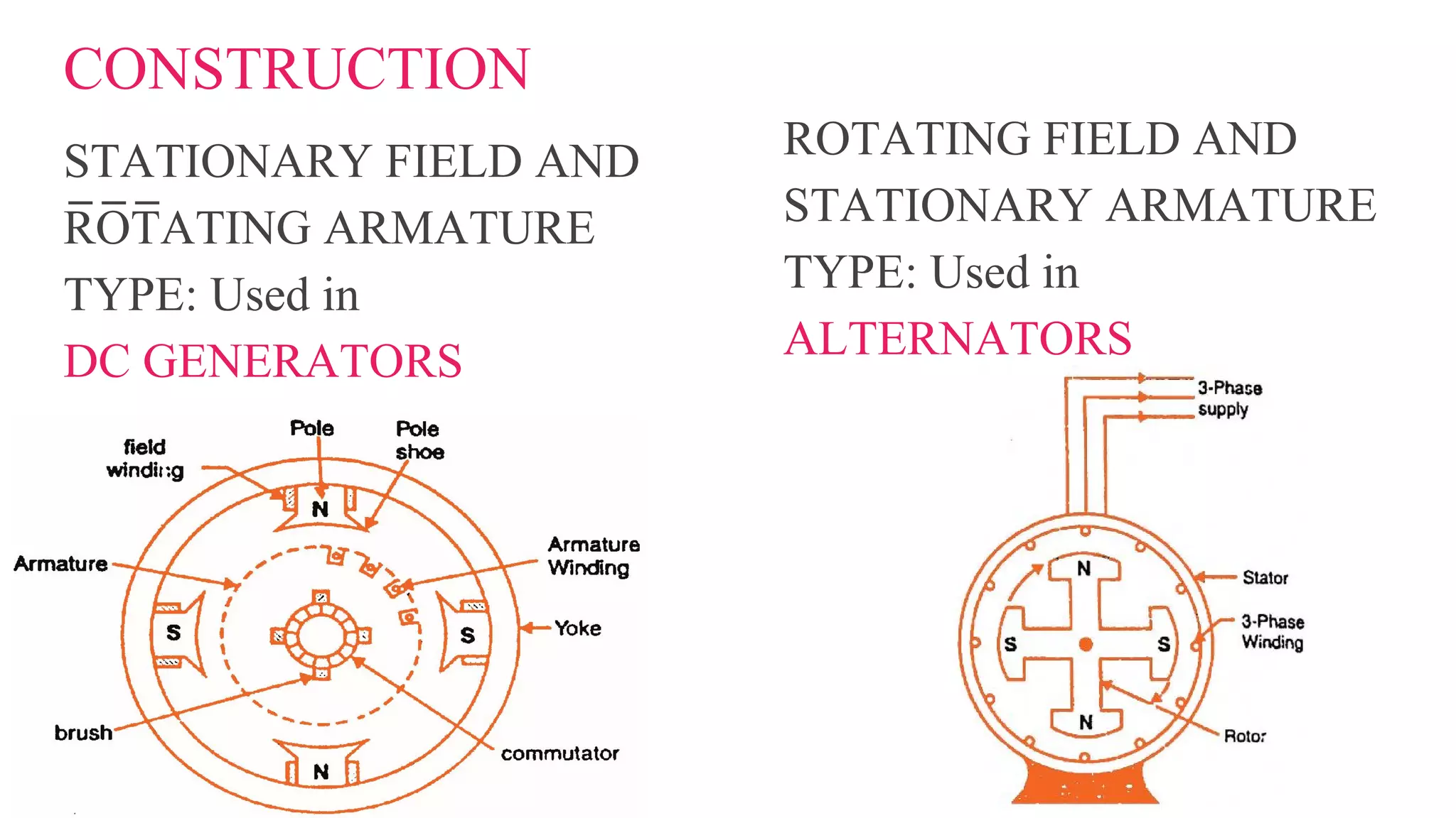 Alternator (1) | PDF