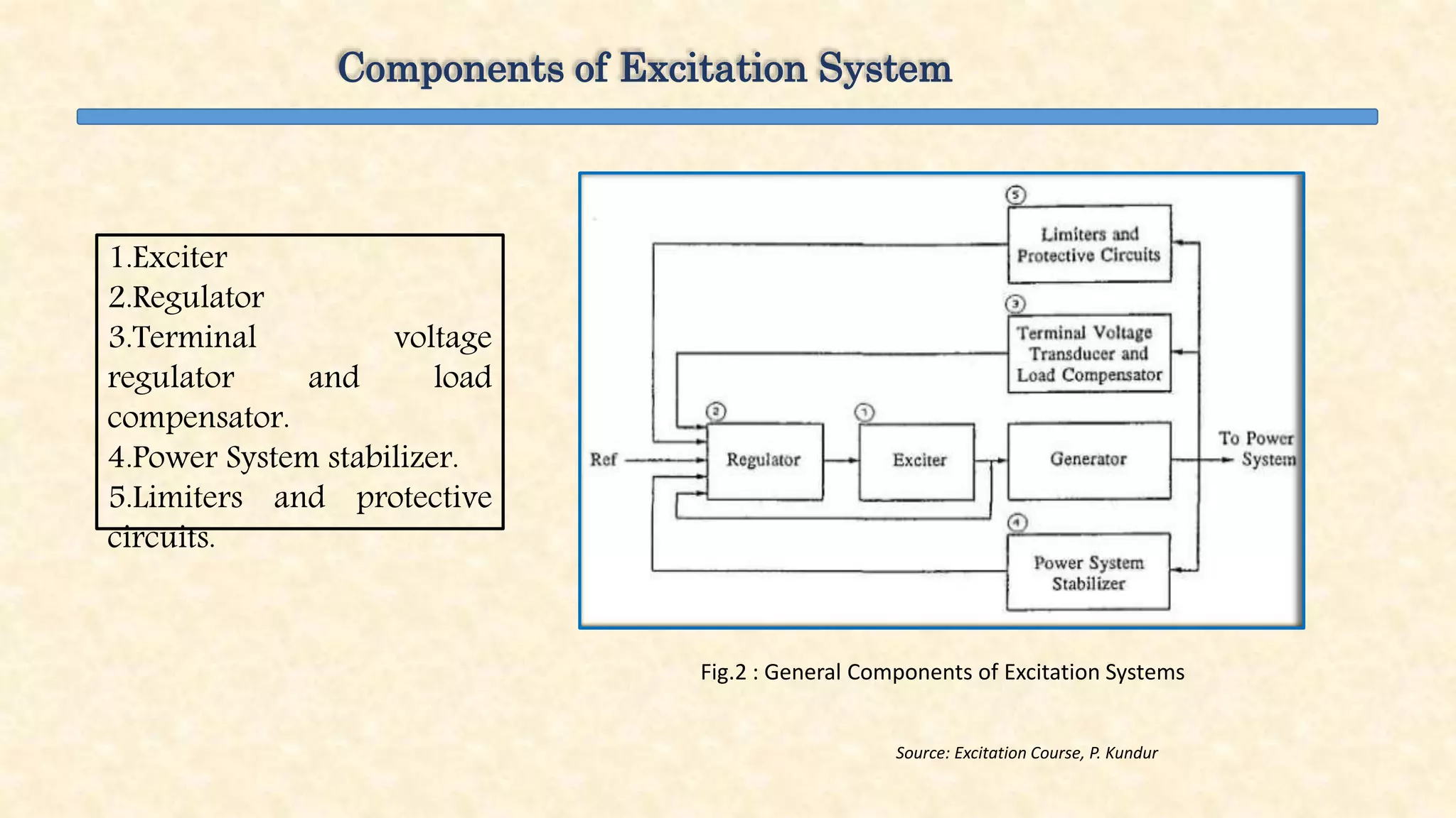 Alternator excitation systems | PPTX