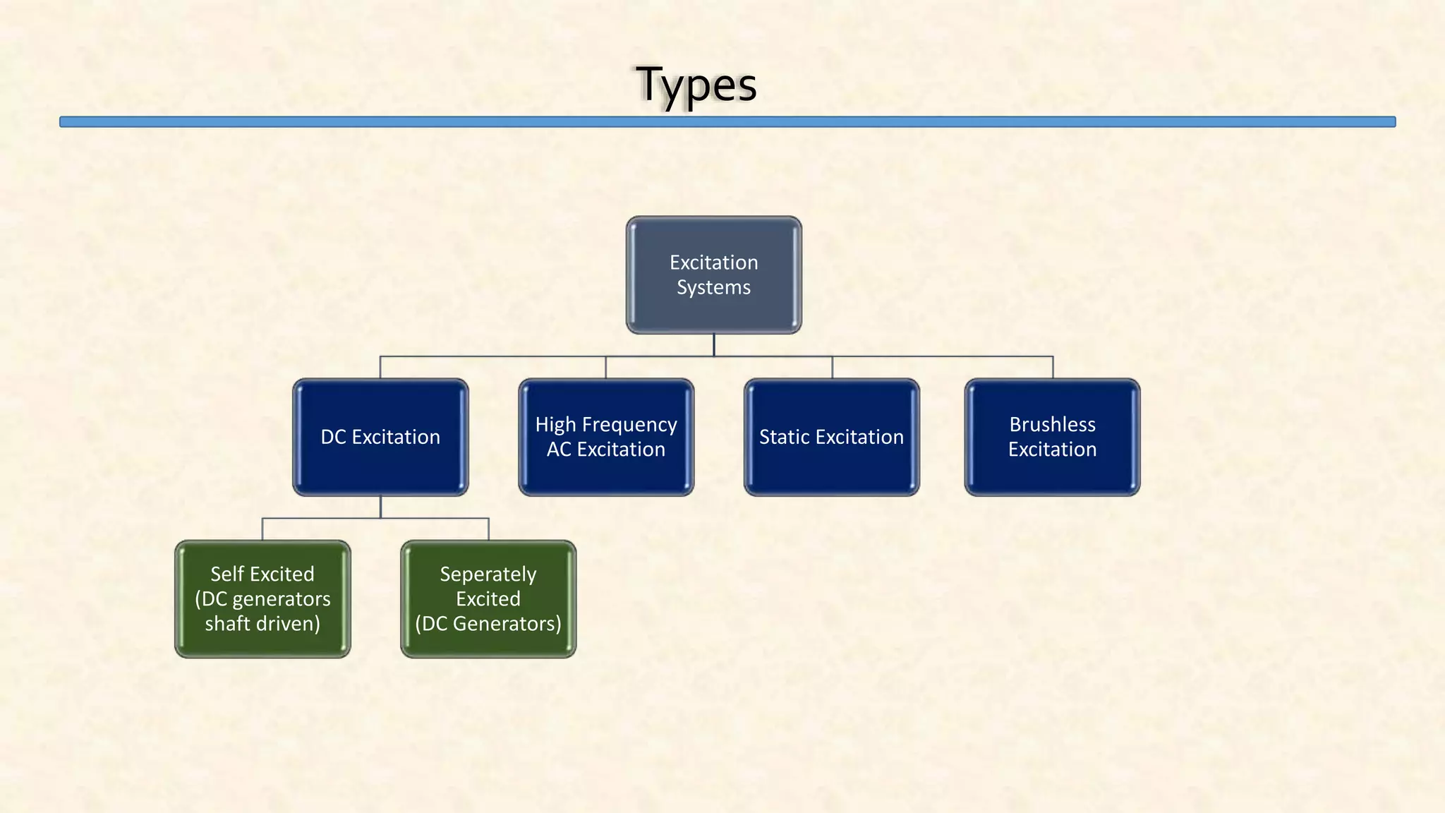 Alternator excitation systems | PPTX