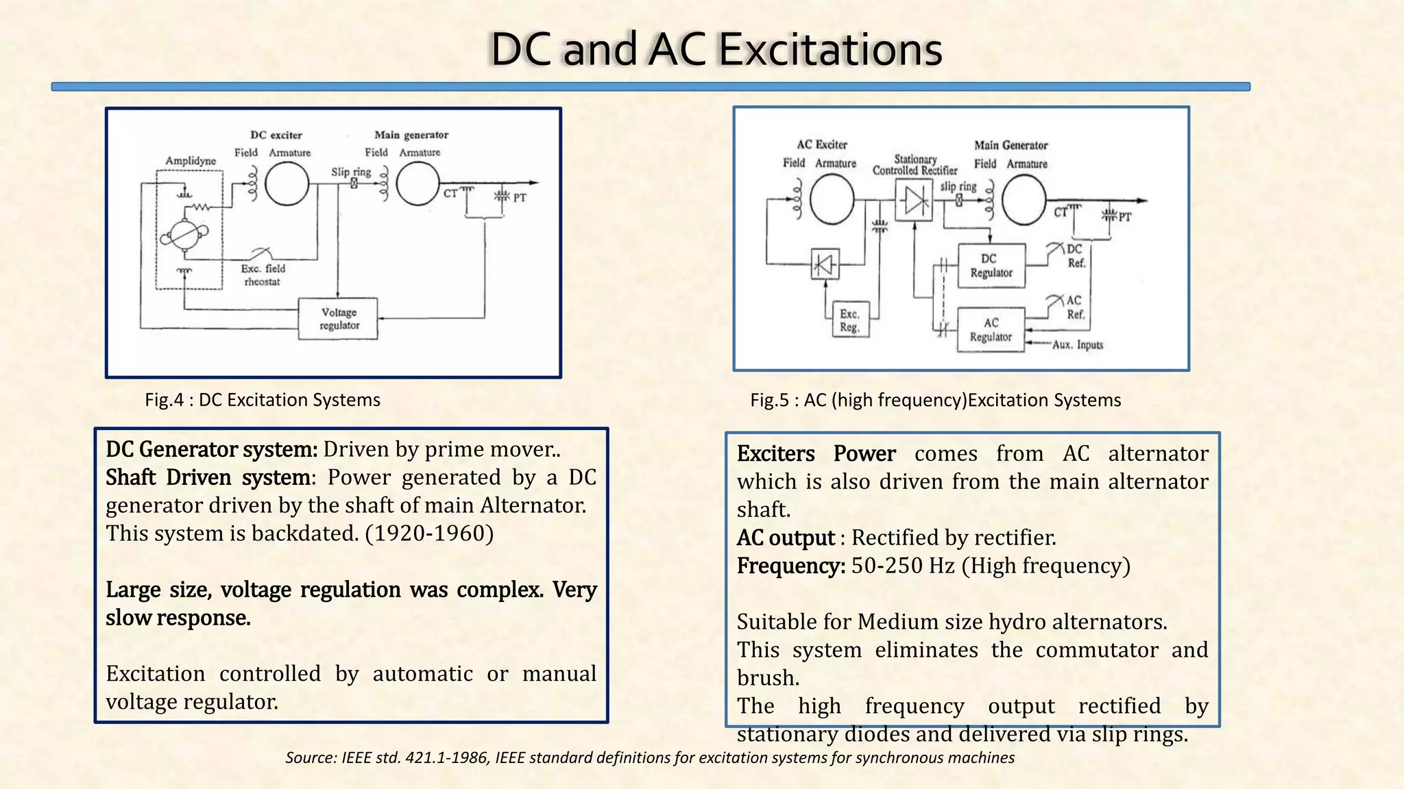 Alternator excitation systems | PPTX