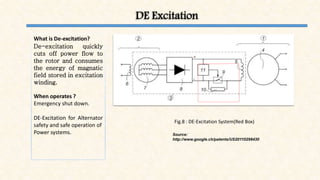 Alternator excitation systems | PPTX