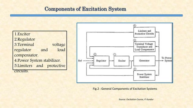 Alternator excitation systems | PPTX