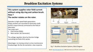 Alternator excitation systems | PPTX