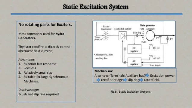Alternator excitation systems