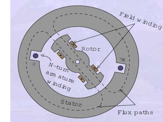 alternator ppt.pptx
