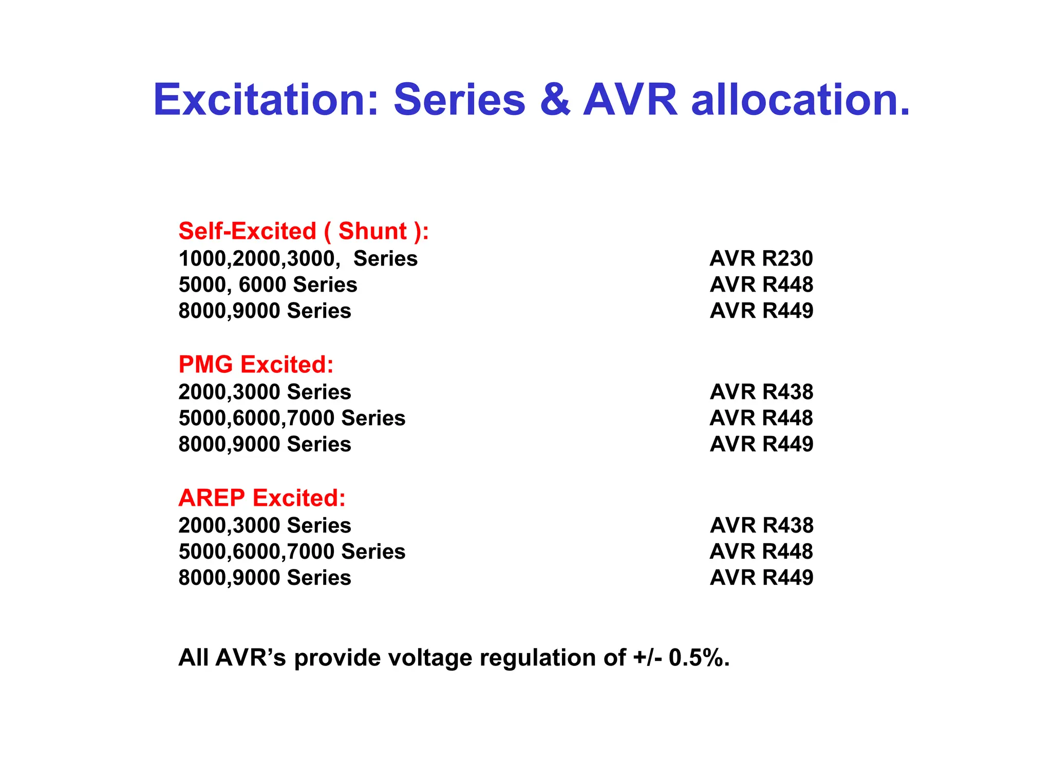Alternator printing.pptAlternator printing.pptAlternator printing ...